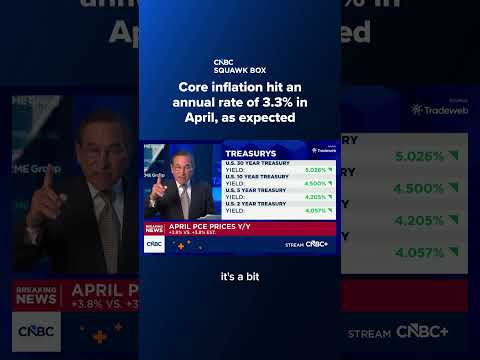 Core inflation hit an annual rate of 3.3% in April, as expected ...